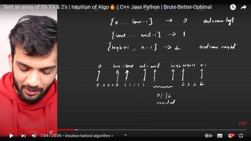 Tridib Biswas on LinkedIn: #dsa #dsa #computerscience #software # ... Tridib Biswas on LinkedIn: #dsa #dsa #computerscience #software # ...