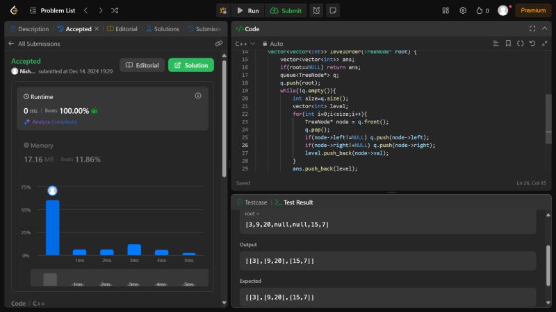 Nishan Chakraborty on LinkedIn: #100daysofcodechallenge #leetcode # ... Nishan Chakraborty on LinkedIn: #100daysofcodechallenge #leetcode # ...
