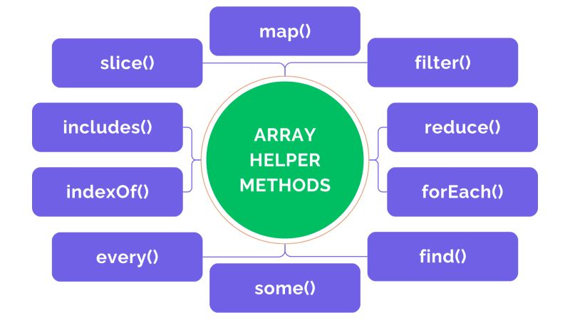 Mayur Shinde on LinkedIn: #es6 #javascript #webdev #mernstackdeveloper ... Mayur Shinde on LinkedIn: #es6 #javascript #webdev #mernstackdeveloper ...