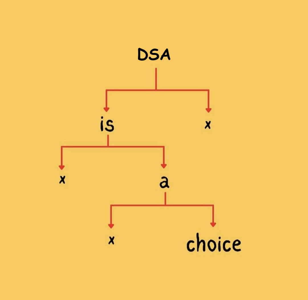 Ankit Kushwaha 🇮🇳 on LinkedIn: #development #dsa #webdevelopement # ... Ankit Kushwaha 🇮🇳 on LinkedIn: #development #dsa #webdevelopement # ...