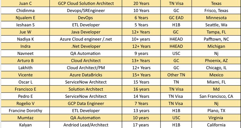 Jigyasha Badkul on LinkedIn: #c2copportunities #contracttocontract # ... Jigyasha Badkul on LinkedIn: #c2copportunities #contracttocontract # ...