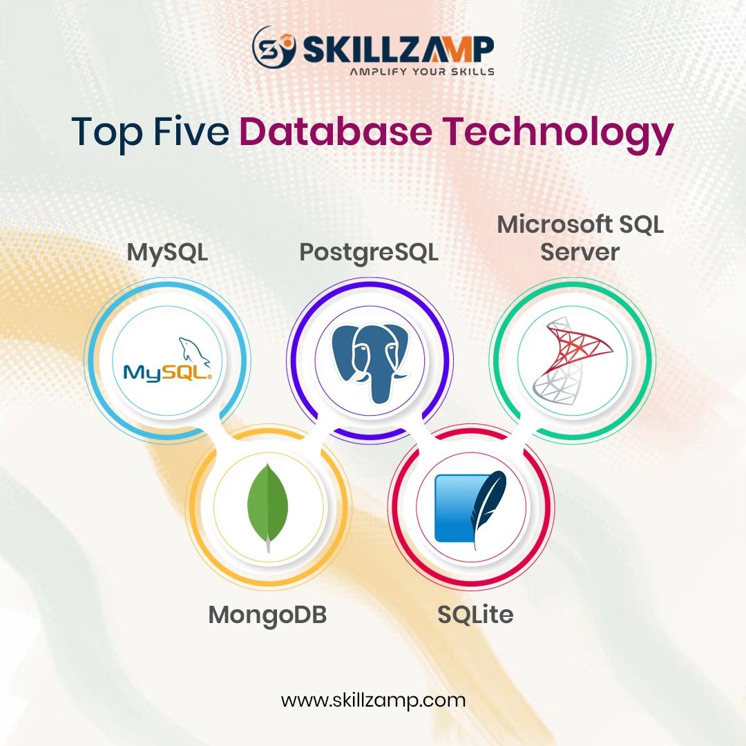 SkillzAmp on LinkedIn: #databasetechnology #mysql #postgresql # ... SkillzAmp on LinkedIn: #databasetechnology #mysql #postgresql # ...
