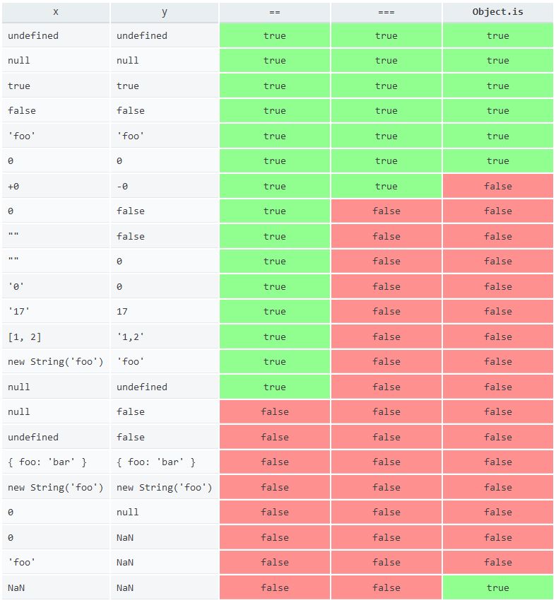 Witold Pruchnicki on LinkedIn: #javascript #coding #es6 Witold Pruchnicki on LinkedIn: #javascript #coding #es6