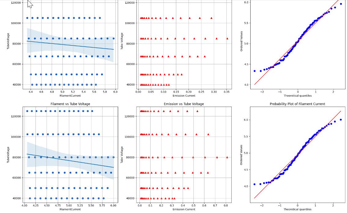 Data analysis and AI for X-ray tube adaptation | Manish Anand posted on ... Data analysis and AI for X-ray tube adaptation | Manish Anand posted on ...
