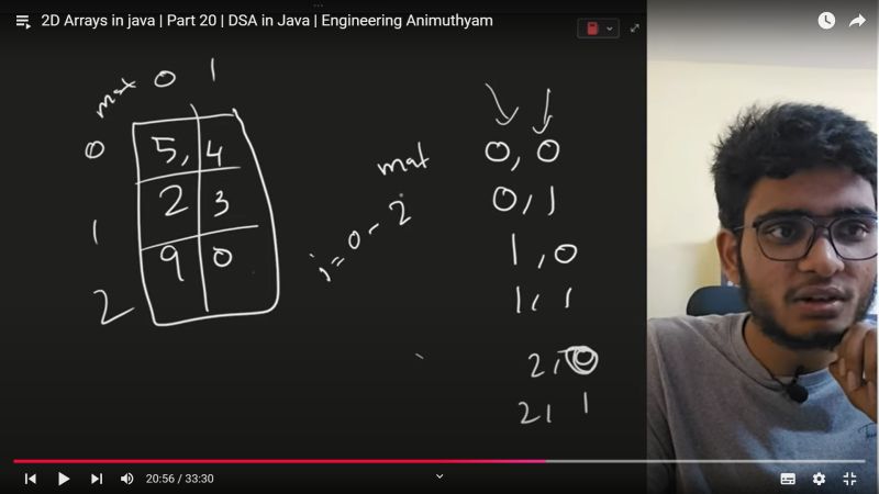 Vaka Sreenadh on LinkedIn: #java #2darrays #datastructures # ... Vaka Sreenadh on LinkedIn: #java #2darrays #datastructures # ...