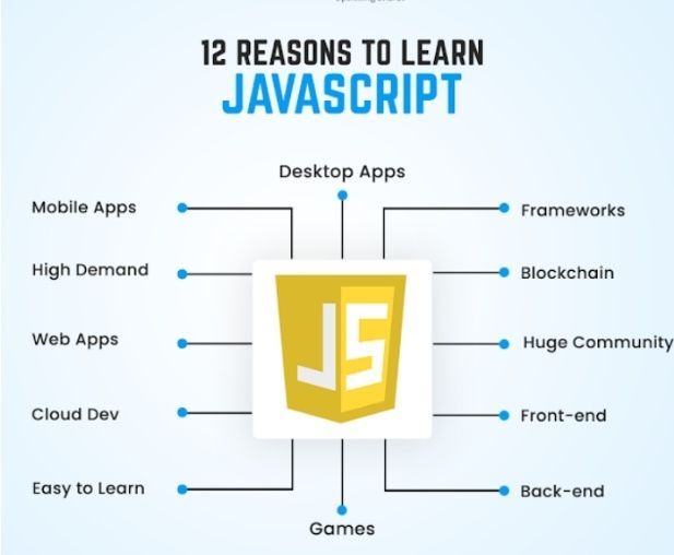 How to Learn JAVASCRIPT | Rukhsar Shahin posted on the topic | LinkedIn How to Learn JAVASCRIPT | Rukhsar Shahin posted on the topic | LinkedIn