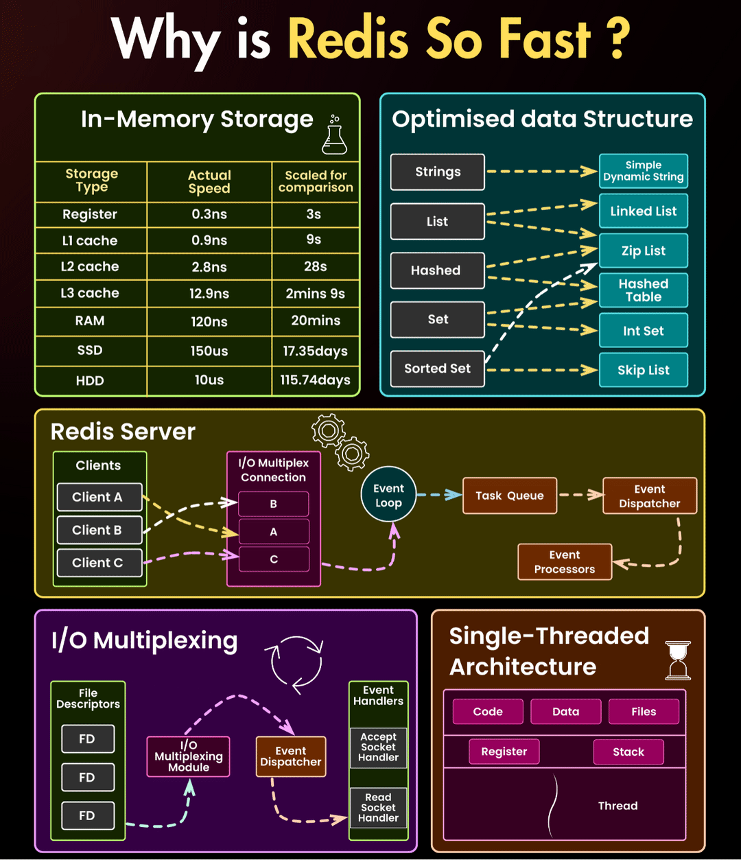 Amar Waheed on LinkedIn: #redis #interviewtips #softwareengineering # ... Amar Waheed on LinkedIn: #redis #interviewtips #softwareengineering # ...