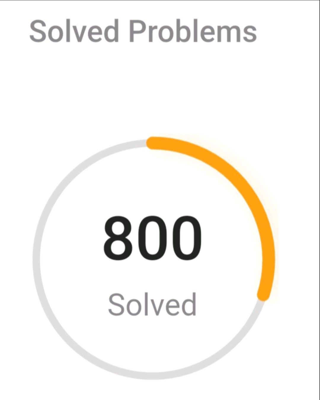 Bharat Kumar Sharma on LinkedIn: #leetcode #dsa #weekend #glauniversity ... Bharat Kumar Sharma on LinkedIn: #leetcode #dsa #weekend #glauniversity ...