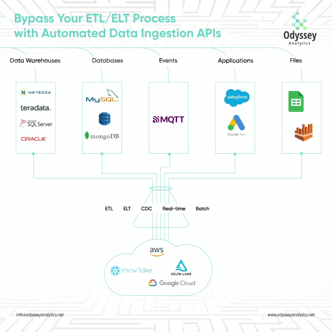Odyssey Solutions on LinkedIn: #data #dataengineering #ai #ml # ... Odyssey Solutions on LinkedIn: #data #dataengineering #ai #ml # ...