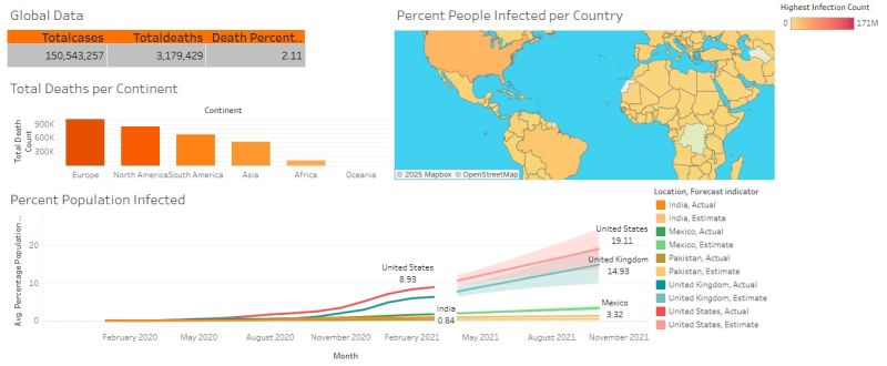 #datascience #tableau #covid19 #datavisualization #analytics #dashboard ... #datascience #tableau #covid19 #datavisualization #analytics #dashboard ...