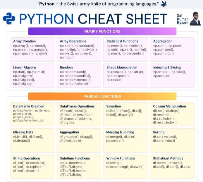 #python #numpy #pandas #productivityhacks #datascience #codingtips ... #python #numpy #pandas #productivityhacks #datascience #codingtips ...