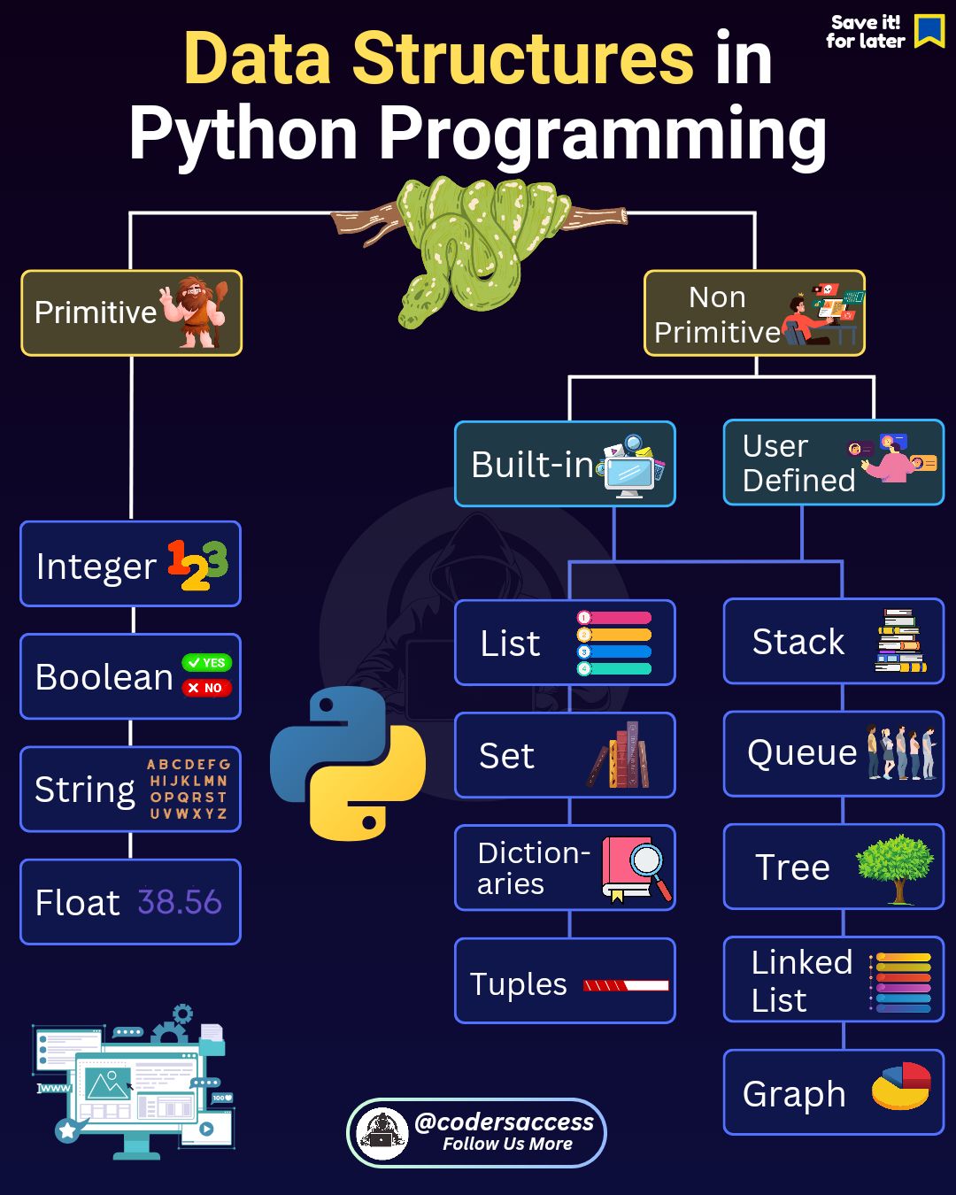Coder's Access Point on LinkedIn: #pythonprogramming #codesmart # ... Coder's Access Point on LinkedIn: #pythonprogramming #codesmart # ...