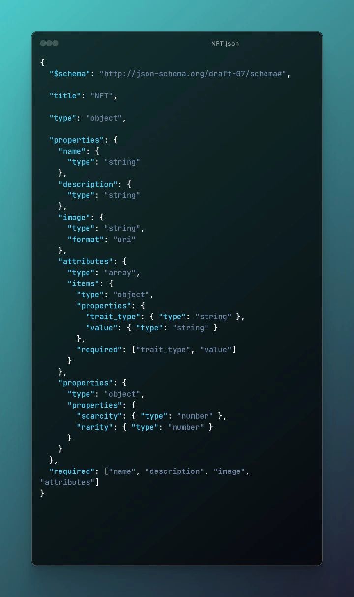 Chidube Anike on LinkedIn: #json #jsonschema #apis #datamodeling # ... Chidube Anike on LinkedIn: #json #jsonschema #apis #datamodeling # ...