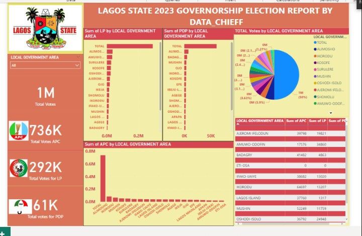 Arinze Okechukwu on LinkedIn: #data #powerbi #dataanalysis # ... Arinze Okechukwu on LinkedIn: #data #powerbi #dataanalysis # ...