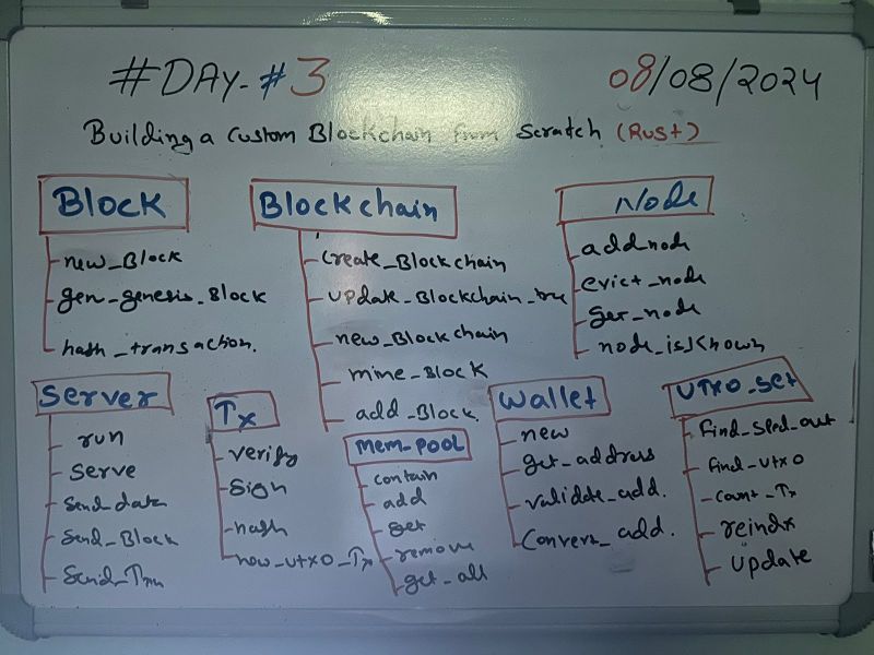 How to build a custom blockchain with Rust | Vipin Saini posted on the ... How to build a custom blockchain with Rust | Vipin Saini posted on the ...