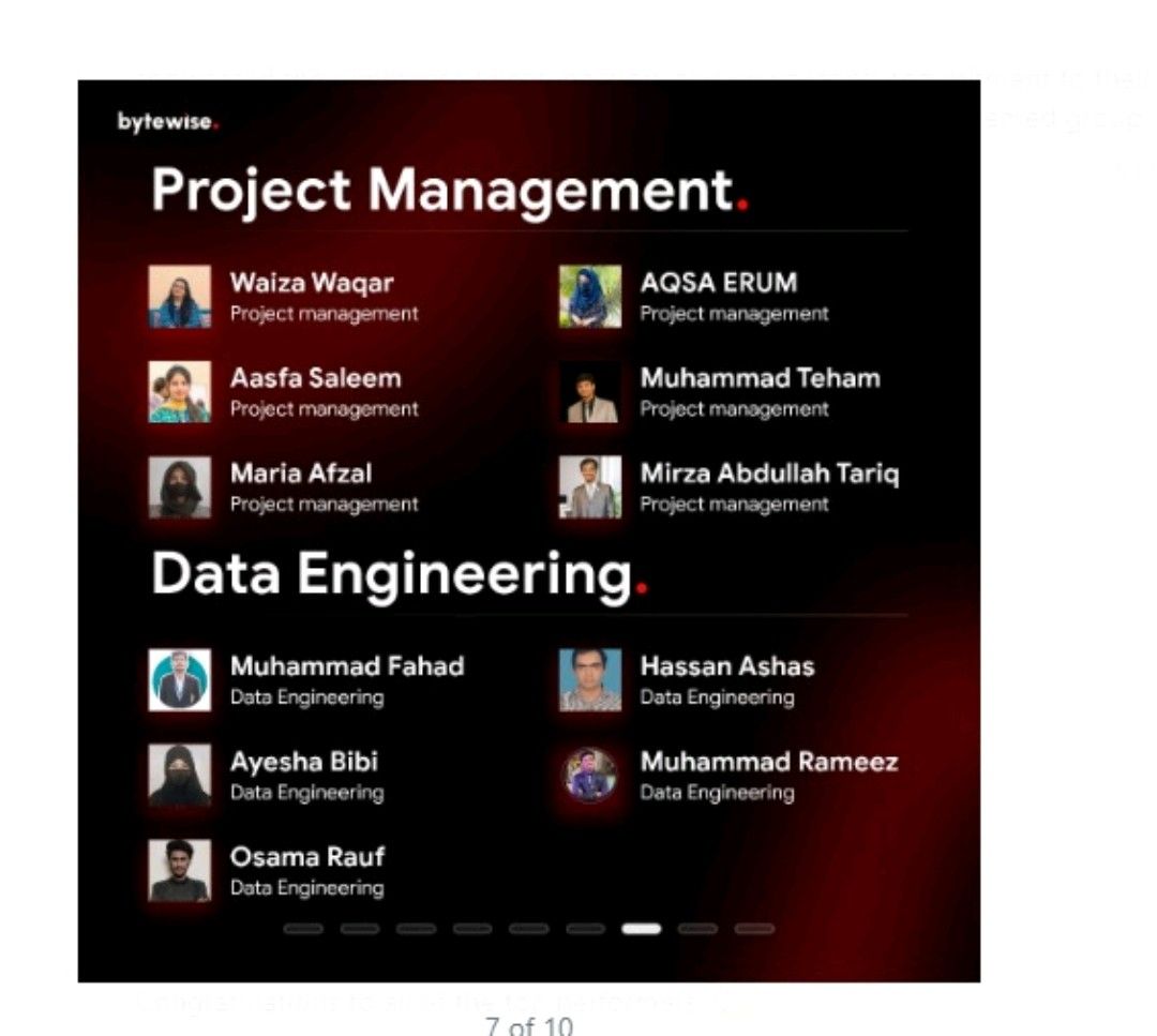 Waiza Waqar on LinkedIn: #gratitude #projectmanagement #bytewise Waiza Waqar on LinkedIn: #gratitude #projectmanagement #bytewise