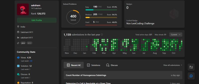 Passed 400 LeetCode questions! | Saksham . posted on the topic | LinkedIn Passed 400 LeetCode questions! | Saksham . posted on the topic | LinkedIn