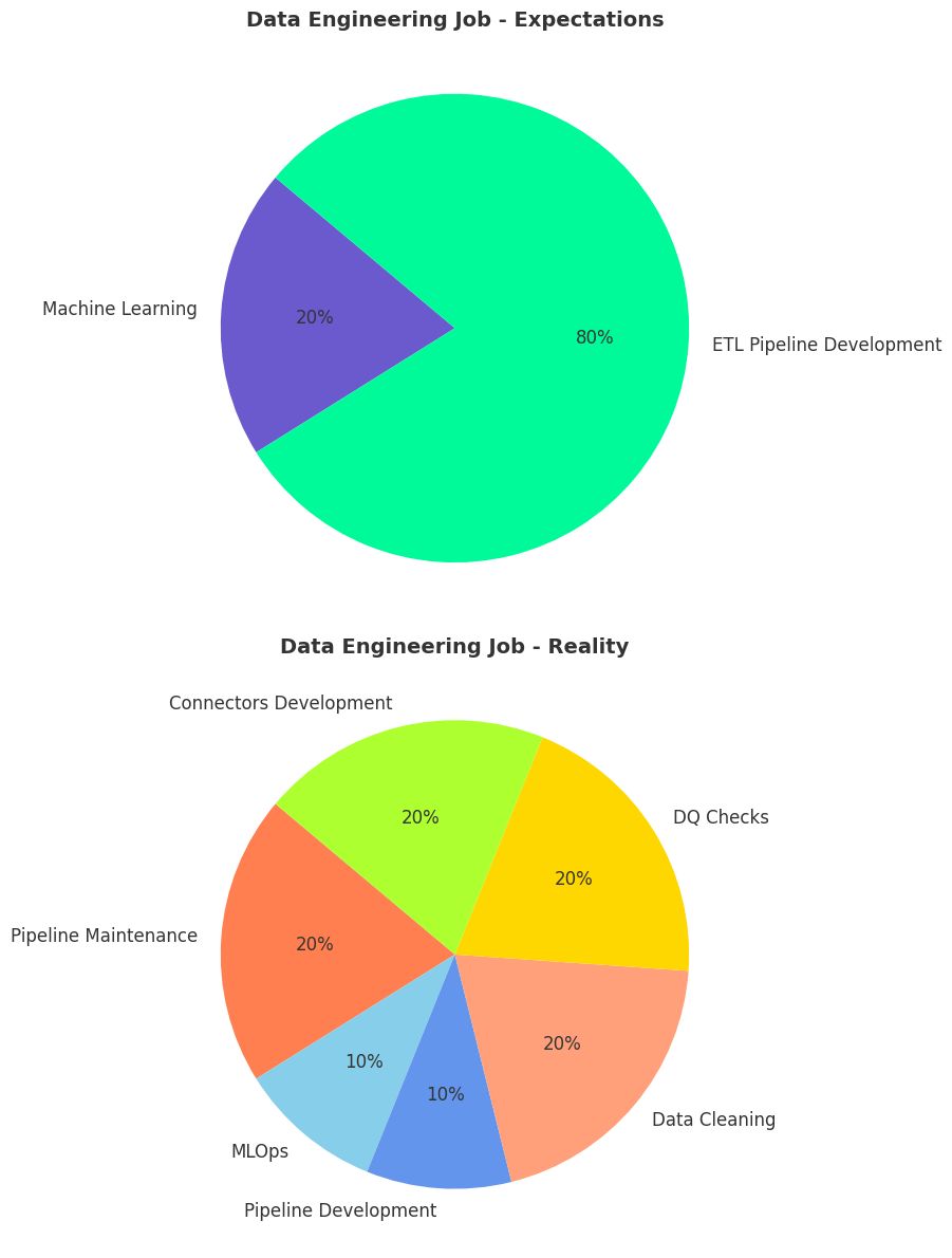 #dataengineering #etl #machinelearning #realitycheck #dataquality ... #dataengineering #etl #machinelearning #realitycheck #dataquality ...