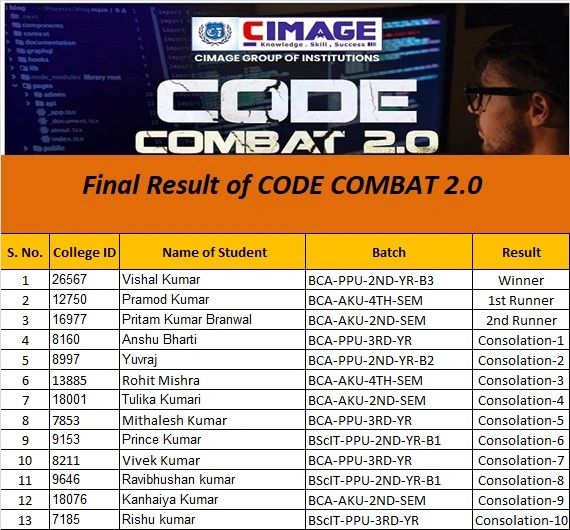 Amit Kumar Shukla on LinkedIn: CODE COMBAT 2.0 A Coding Competition ... Amit Kumar Shukla on LinkedIn: CODE COMBAT 2.0 A Coding Competition ...