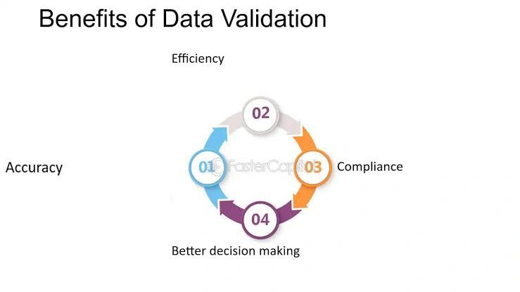 Ovundah Chidindu Temple on LinkedIn: Improving Data Accuracy Through ... Ovundah Chidindu Temple on LinkedIn: Improving Data Accuracy Through ...