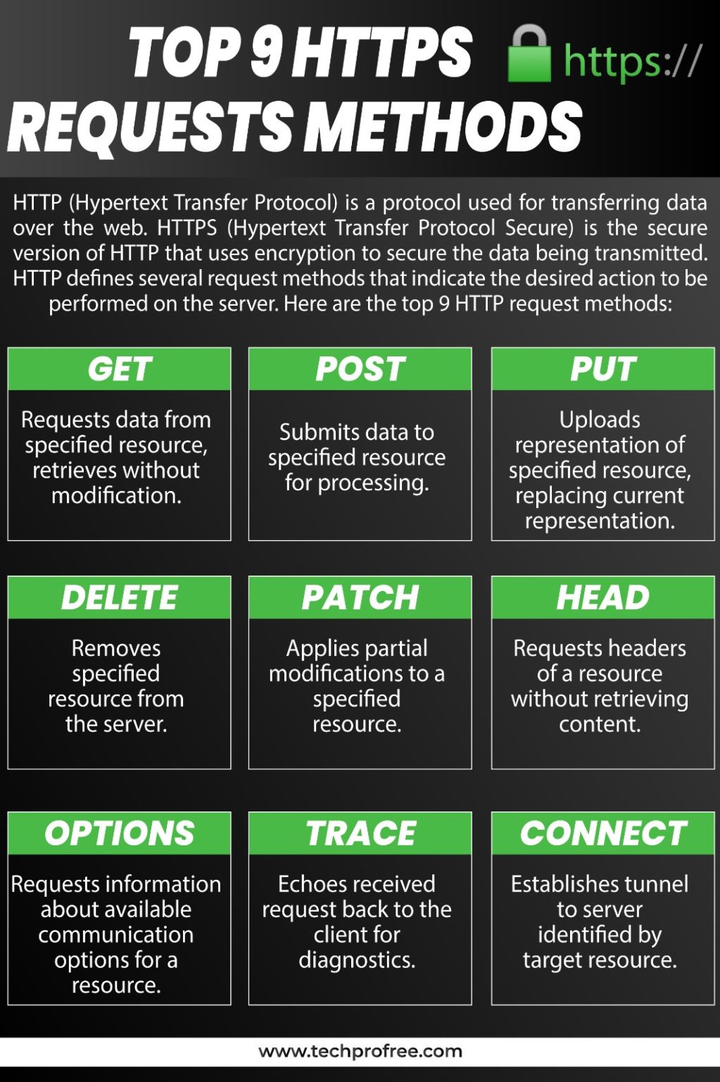 Techpro Free on LinkedIn: Top 9 HTTP Request Methods Explained ... Techpro Free on LinkedIn: Top 9 HTTP Request Methods Explained ...