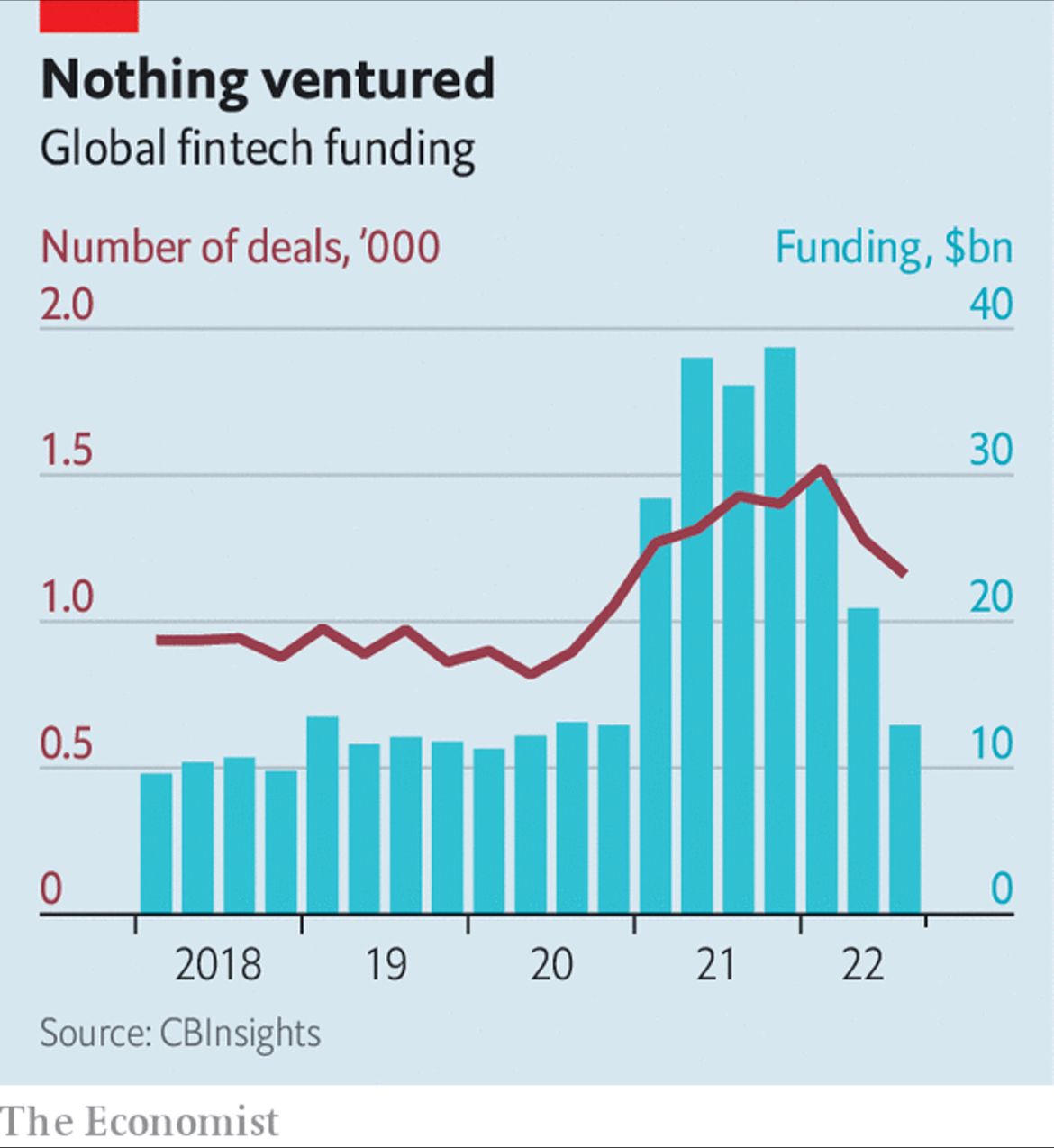 Rahul Pratap Y. on LinkedIn: #fintech #fintech #investments #vcs # ... Rahul Pratap Y. on LinkedIn: #fintech #fintech #investments #vcs # ...