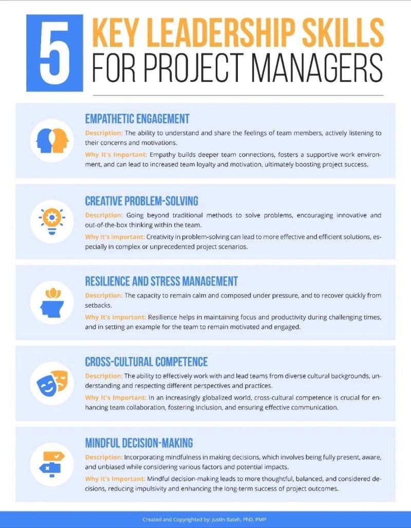 Giovanni Fanduiz (MSCS, MBA, PMP) on LinkedIn: Fully agreed with Justin ... Giovanni Fanduiz (MSCS, MBA, PMP) on LinkedIn: Fully agreed with Justin ...