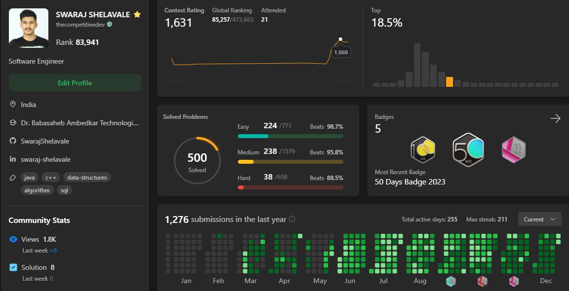 Swaraj Shelavale on LinkedIn: #leetcode #codingjourney # ... Swaraj Shelavale on LinkedIn: #leetcode #codingjourney # ...