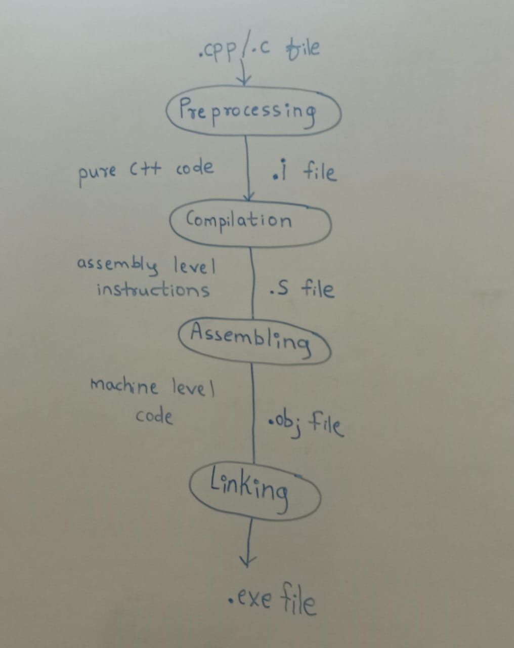 #define #cpp #c #programming | Atharva Kutwal #define #cpp #c #programming | Atharva Kutwal