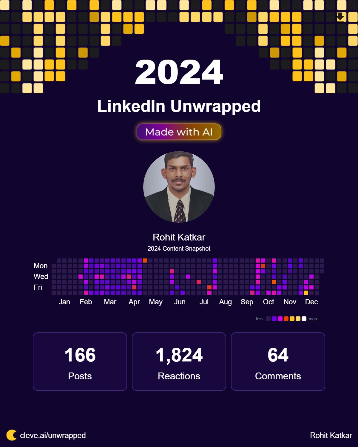 #softwaredevelopment #codingjourney #achievements #developercommunity ... #softwaredevelopment #codingjourney #achievements #developercommunity ...