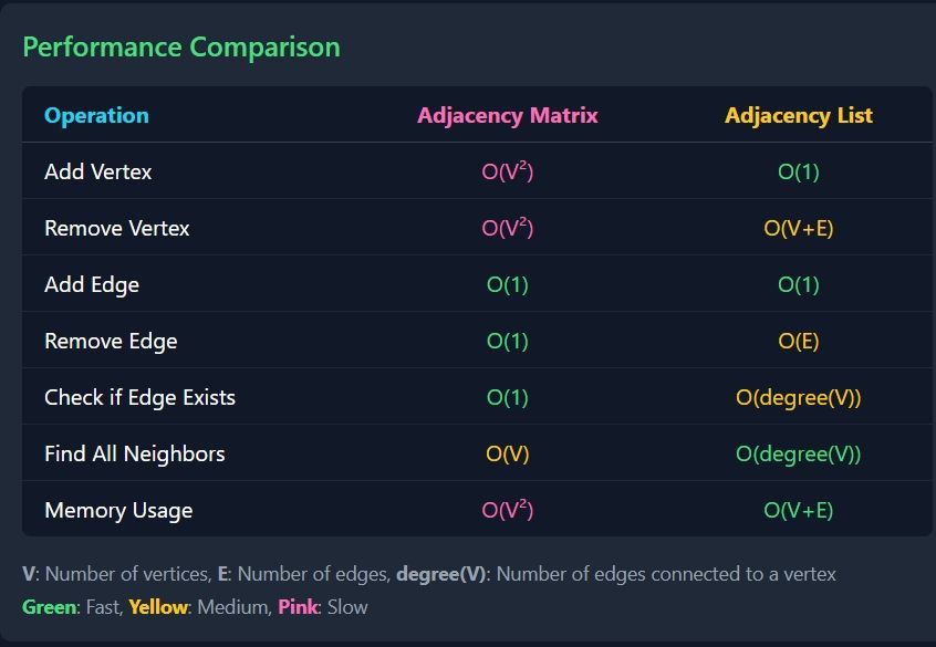 #dsain45 #dsain45 #datastructures #algorithms #graphtheory #cplusplus ... #dsain45 #dsain45 #datastructures #algorithms #graphtheory #cplusplus ...