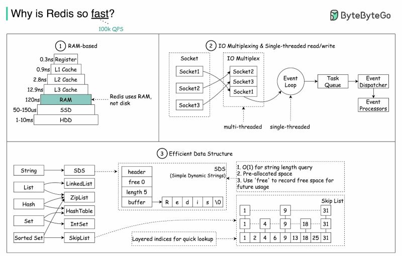 #redis #inmemorystorage #techtalk | Okonkwo Augustine #redis #inmemorystorage #techtalk | Okonkwo Augustine