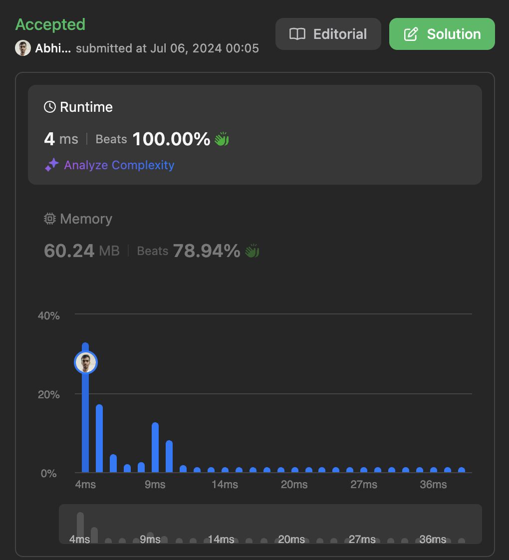 Solved LinkedList problem on LeetCode | Abhishek Kumar posted on the ... Solved LinkedList problem on LeetCode | Abhishek Kumar posted on the ...