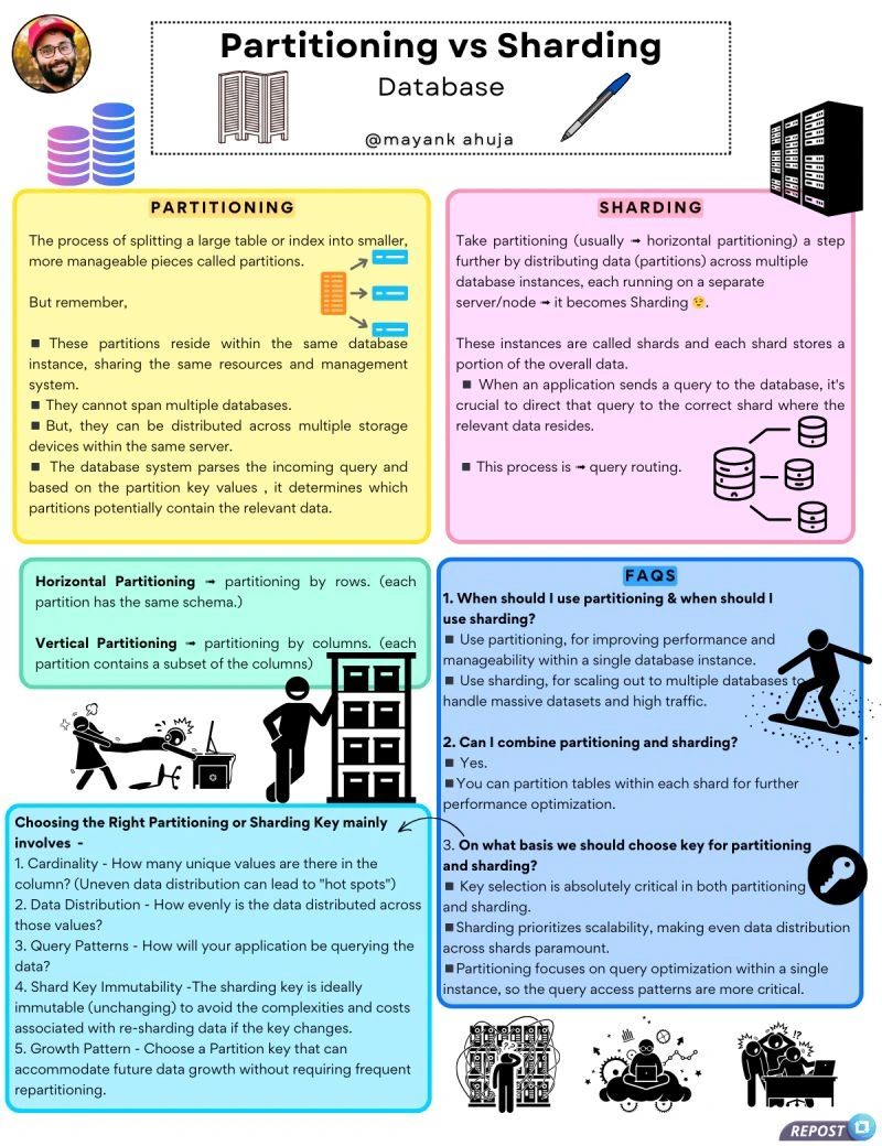 #databases #softwaredevelopment | Mayank Ahuja | 31 comments #databases #softwaredevelopment | Mayank Ahuja | 31 comments