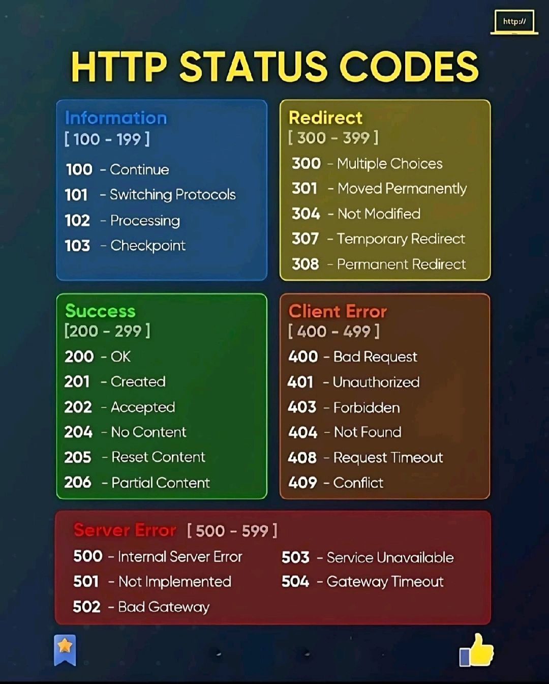 #javascript #webdevelopment #codingtips #softwareengineering… | Rahul ... #javascript #webdevelopment #codingtips #softwareengineering… | Rahul ...