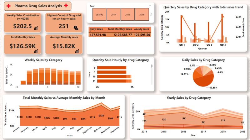 Mohamed Elsaadi on LinkedIn: #powerbi #dataanalytics #datavisualization ... Mohamed Elsaadi on LinkedIn: #powerbi #dataanalytics #datavisualization ...