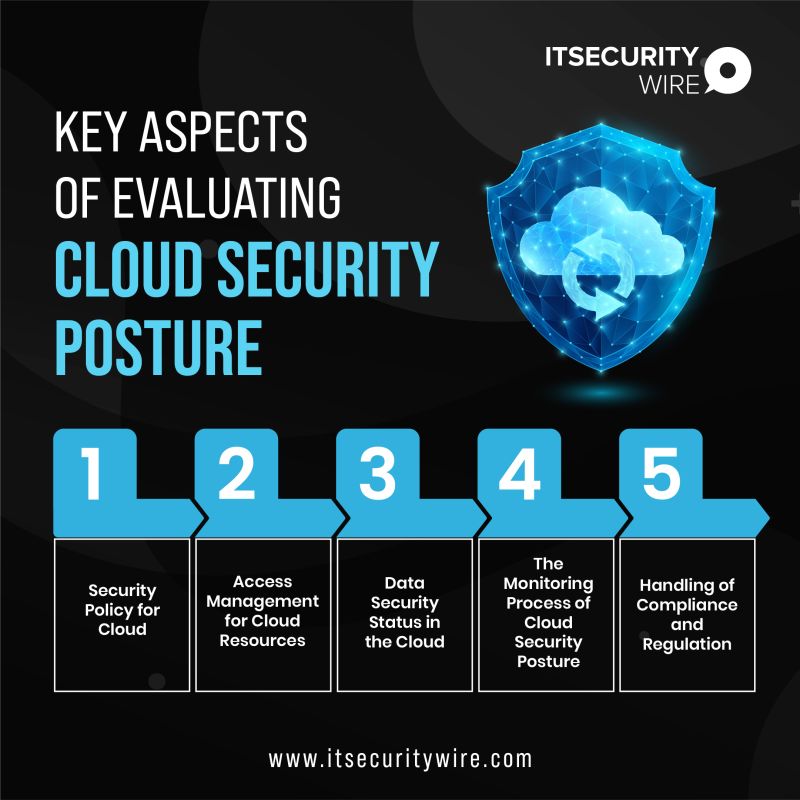 ITSecurityWire on LinkedIn: Evaluating your cloud security posture is ... ITSecurityWire on LinkedIn: Evaluating your cloud security posture is ...