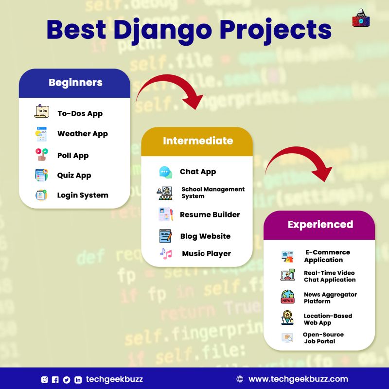 TechGeekBuzz on LinkedIn: #django #djangodeveloper #pythonframework # ... TechGeekBuzz on LinkedIn: #django #djangodeveloper #pythonframework # ...