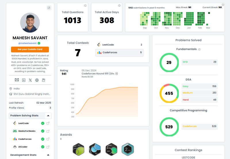 #competitiveprogramming #dsa #codeforces #leetcode #learningjourney ... #competitiveprogramming #dsa #codeforces #leetcode #learningjourney ...