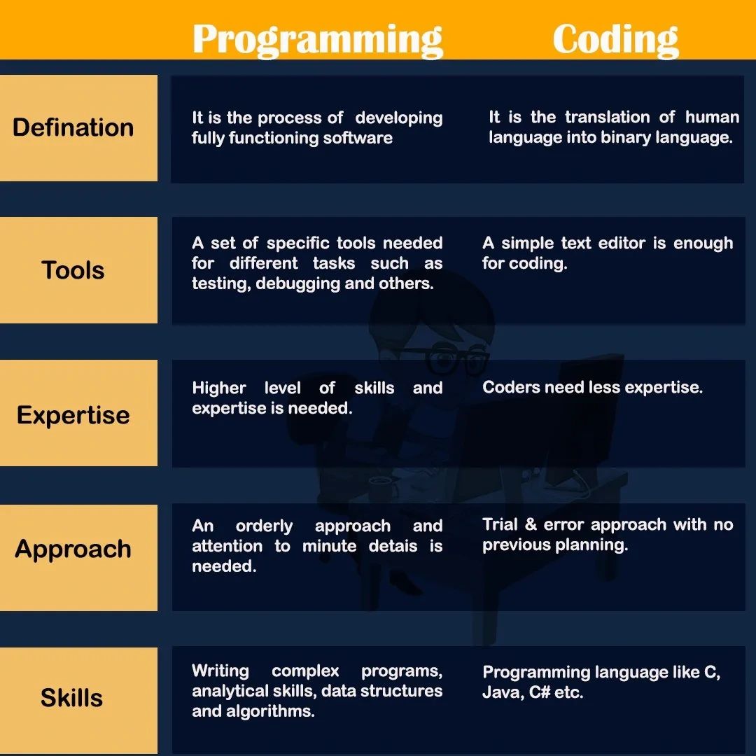 Aradhna Pandey on LinkedIn: #programming #coding #programmingknowledge Aradhna Pandey on LinkedIn: #programming #coding #programmingknowledge