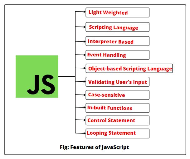 #javascript | Bazil Akbar #javascript | Bazil Akbar