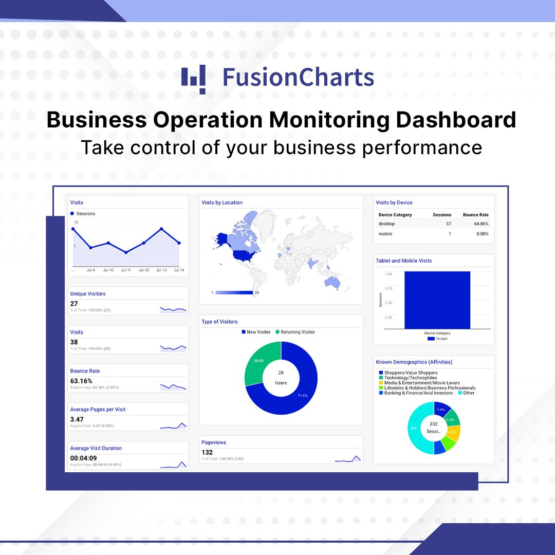 FusionCharts on LinkedIn: #fusioncharts #businessdashboard # ... FusionCharts on LinkedIn: #fusioncharts #businessdashboard # ...