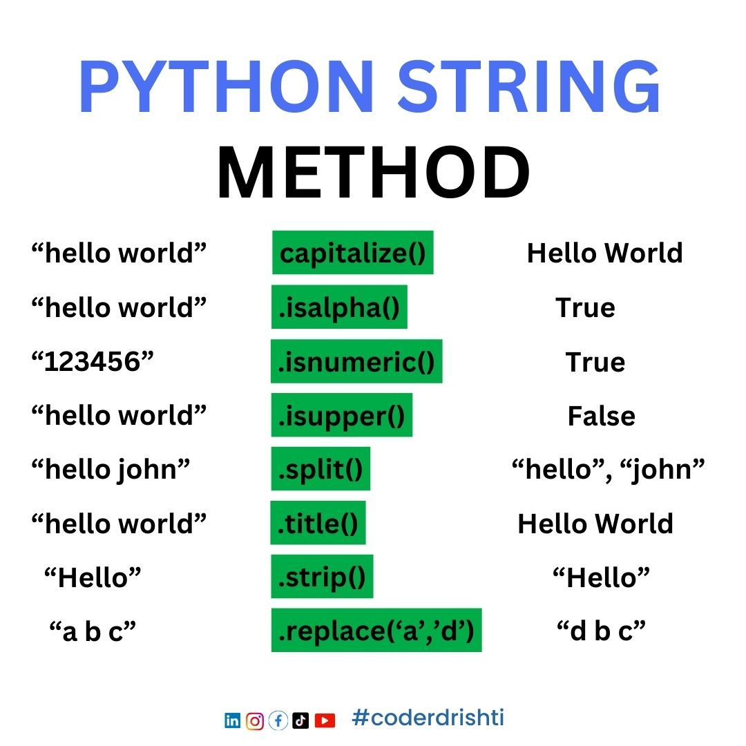 Code Drishti on LinkedIn: #fyp #programming #programminglanguages # ... Code Drishti on LinkedIn: #fyp #programming #programminglanguages # ...