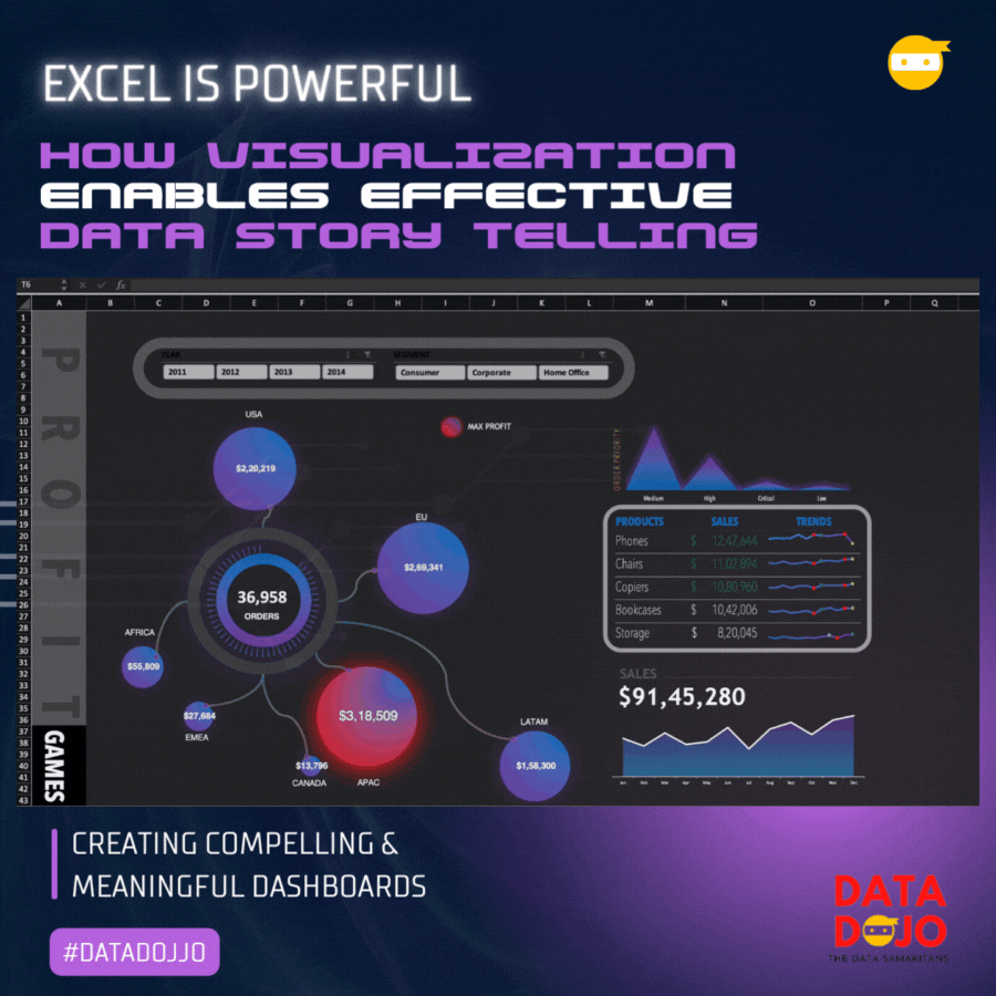 #datadojo #datascience #dataanalytics #ml #datamagic #excelwizardry ... #datadojo #datascience #dataanalytics #ml #datamagic #excelwizardry ...