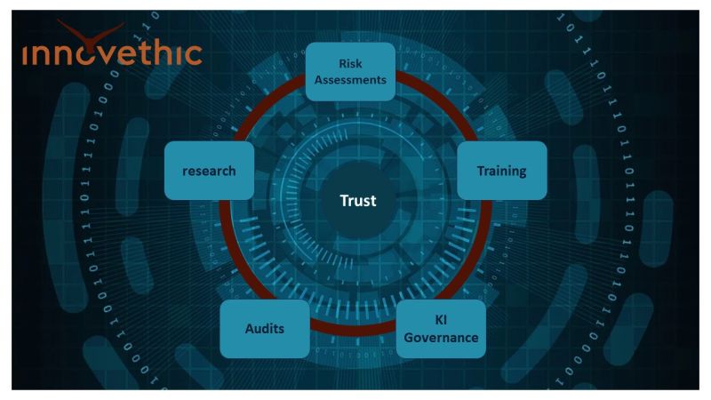 #ai #chatgpt #ethicalai #innovation4good #trust #intellectualproperty ... #ai #chatgpt #ethicalai #innovation4good #trust #intellectualproperty ...