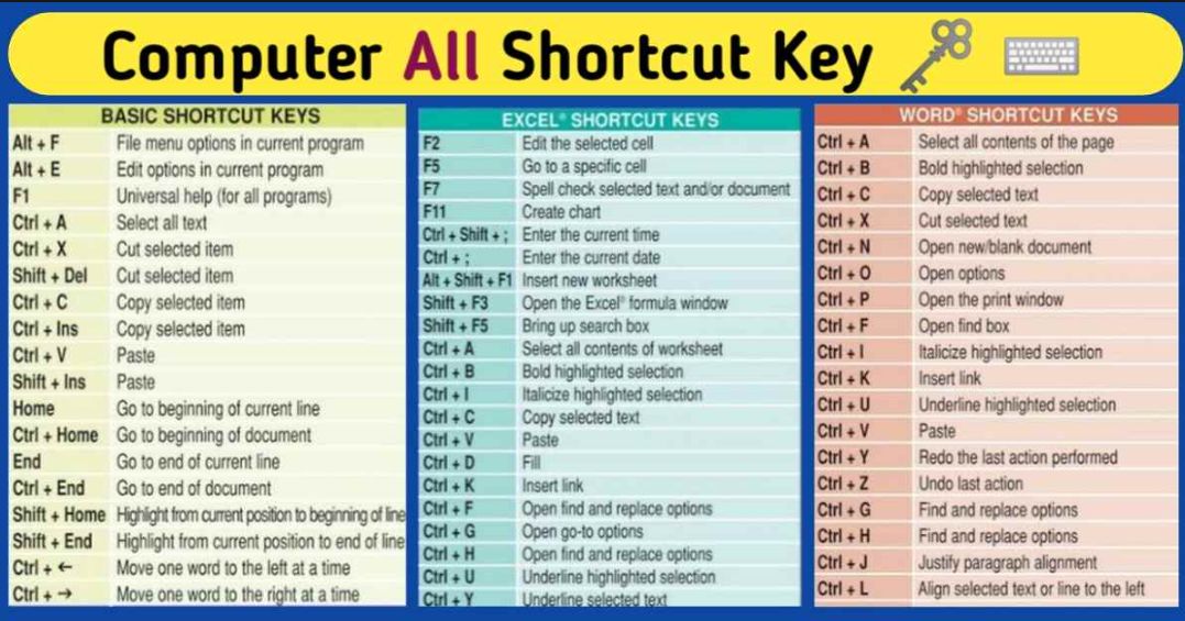 Hina Atif on LinkedIn: Mastering Computer Shortcut Keys: Boost Your ... Hina Atif on LinkedIn: Mastering Computer Shortcut Keys: Boost Your ...