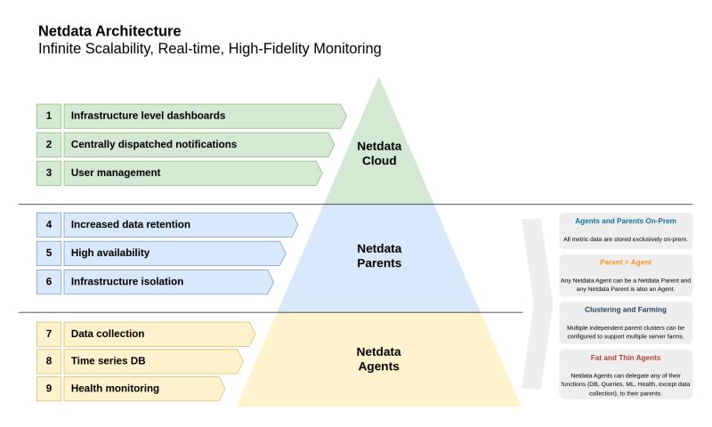 Netdata on LinkedIn: Getting started with Netdata | Learn Netdata Netdata on LinkedIn: Getting started with Netdata | Learn Netdata
