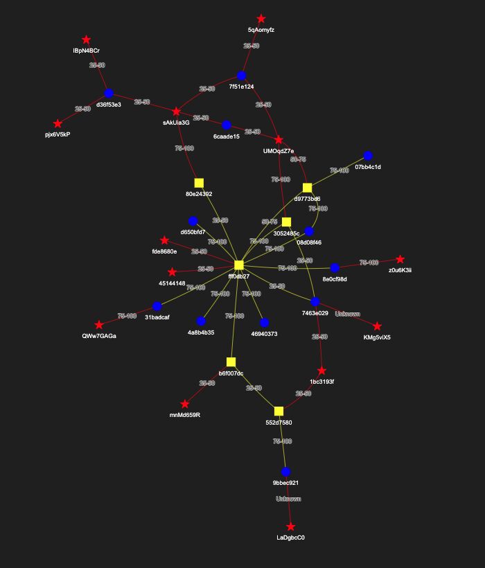 xabit on LinkedIn: Decoding Corporate Structures: Unveiling Hidden ... xabit on LinkedIn: Decoding Corporate Structures: Unveiling Hidden ...