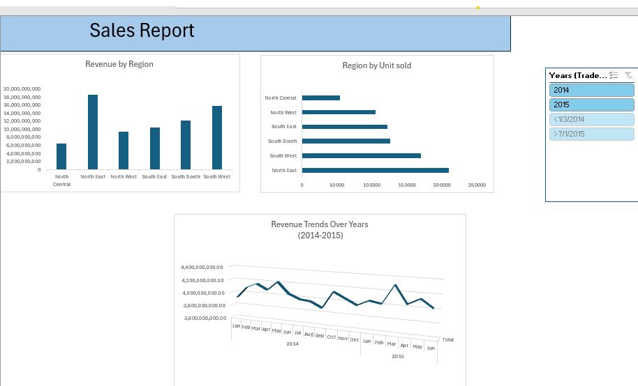 Majaagun Oyindamola on LinkedIn: #mastering #datavisualization #excel # ... Majaagun Oyindamola on LinkedIn: #mastering #datavisualization #excel # ...