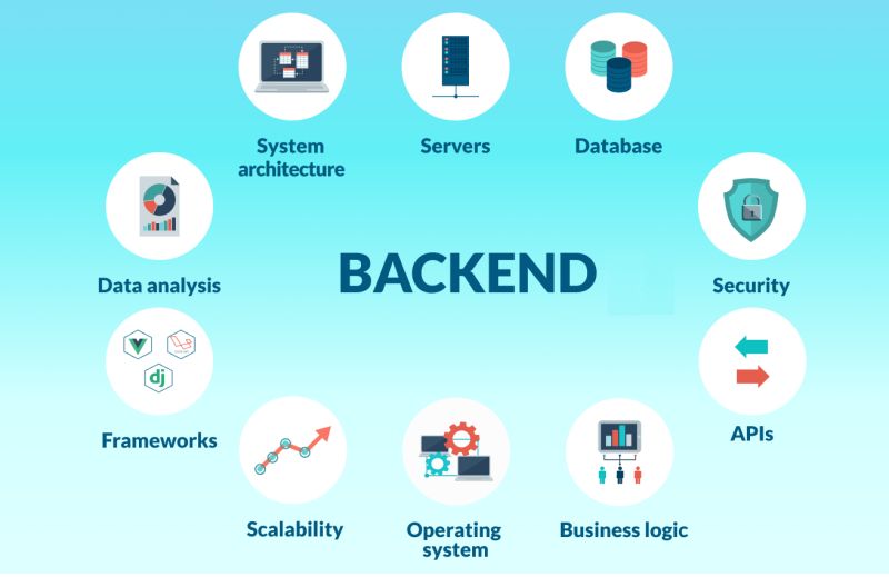 Daniel Wesey on LinkedIn: #backenddevelopment #softwareengineering # ... Daniel Wesey on LinkedIn: #backenddevelopment #softwareengineering # ...